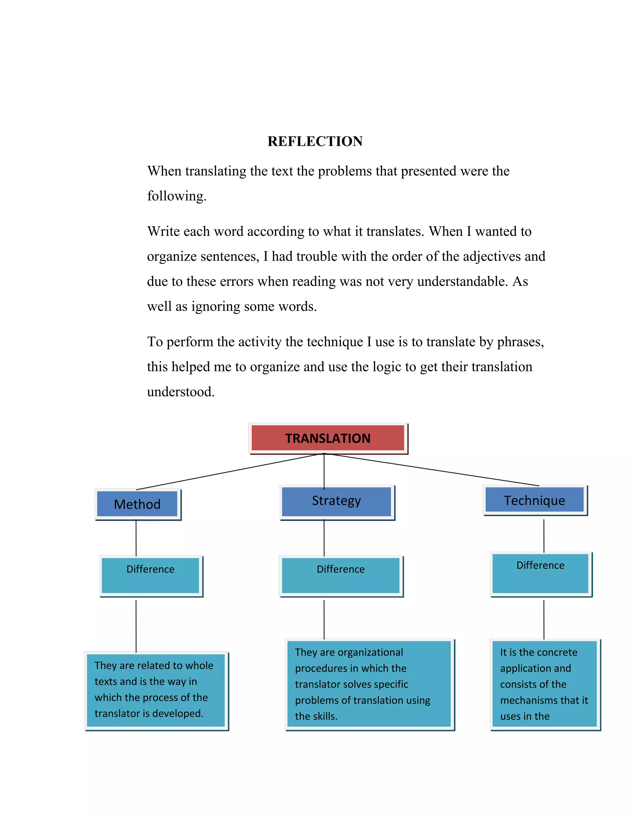 Translation techniques | DOC