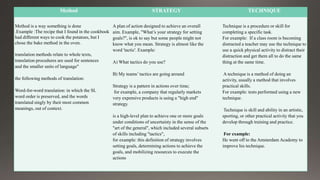 Translation techniques | PPTX | Technology & Computing
