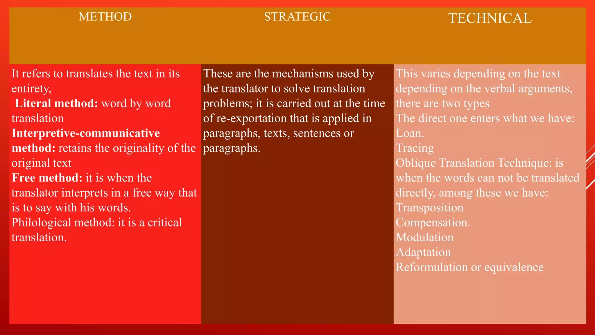 The concept of Translation and its complexity | PPT