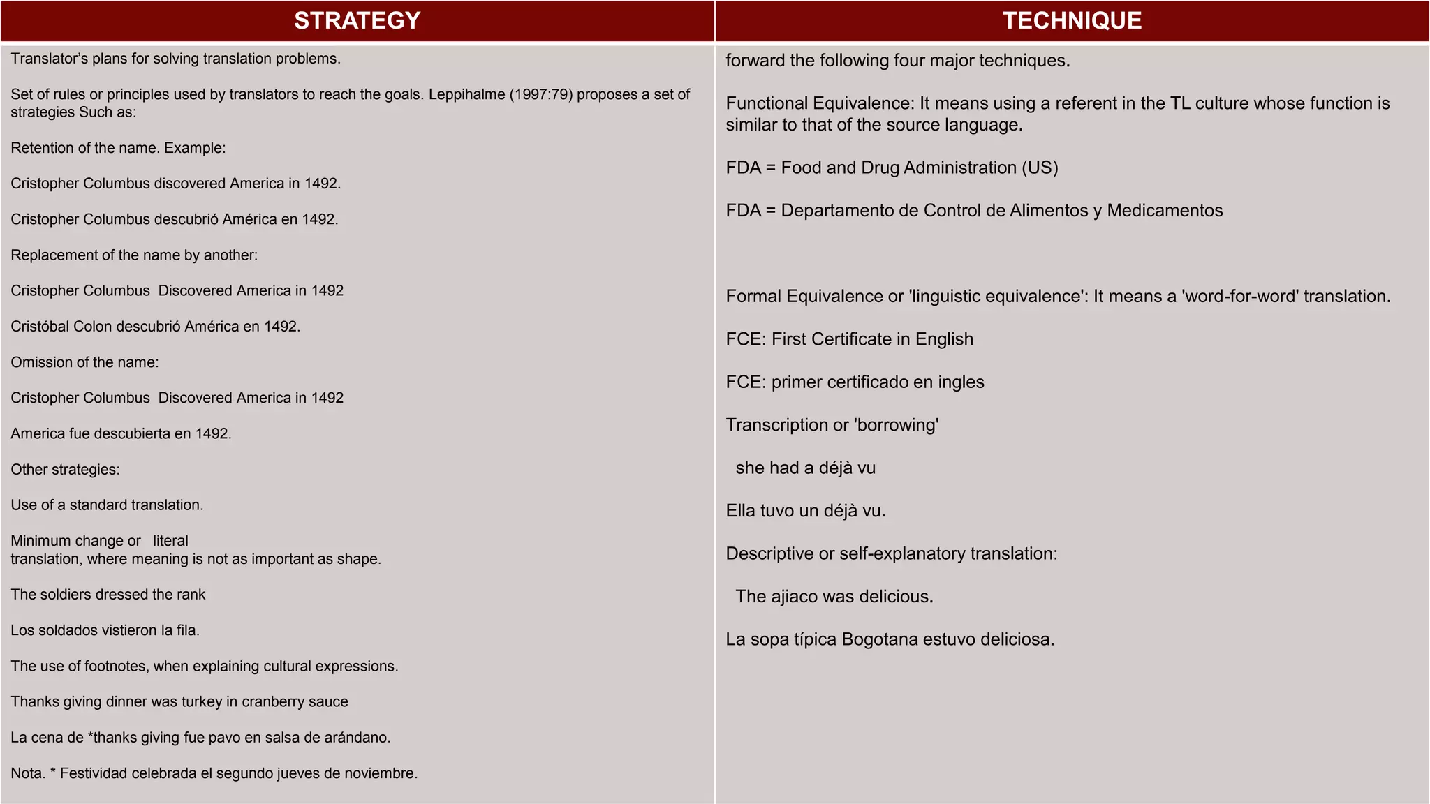 The concept of Translation and its complexity | PPT