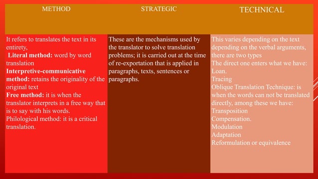 The concept of Translation and its complexity | PPT