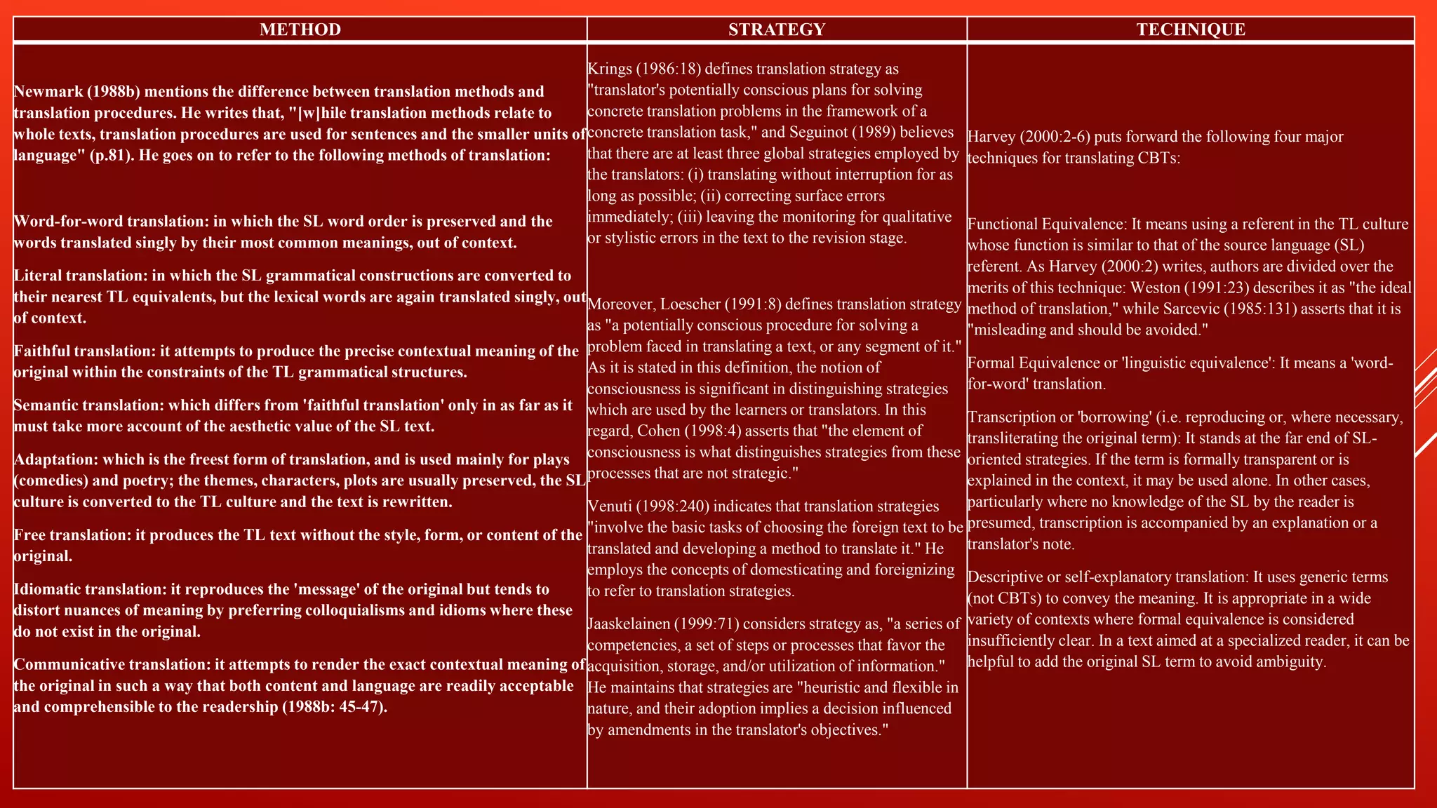 The concept of Translation and its complexity | PPTX