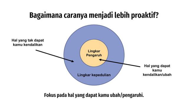 Translation_The 7 Habits of Higly Effectyive people.pptx