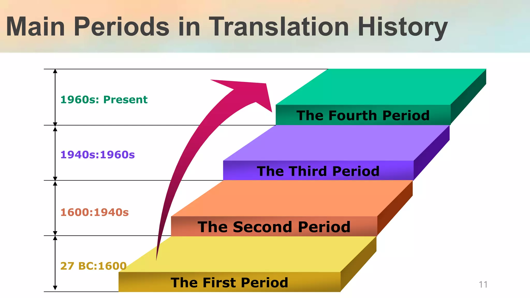 Translation theories | PPTX