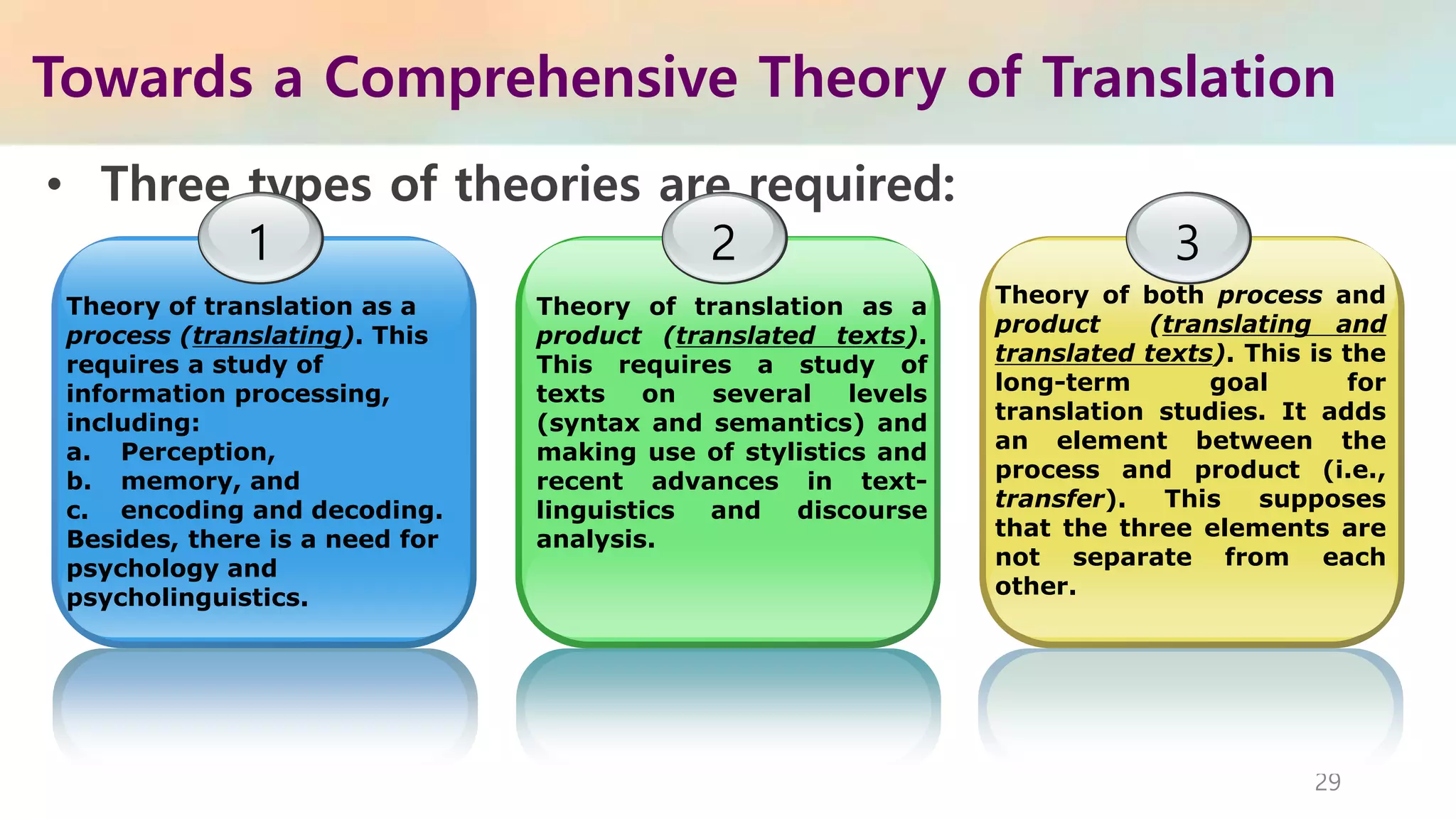 Translation theories | PPTX | Programming Languages | Computing