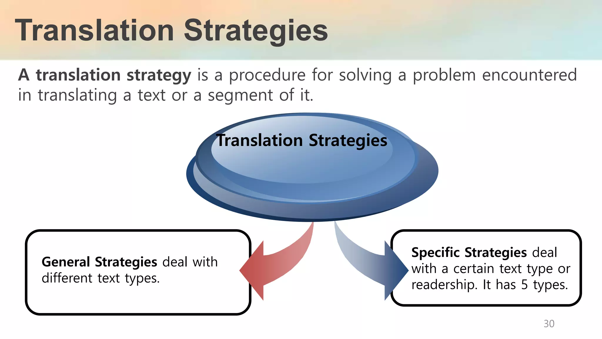 Translation theories | PPTX | Programming Languages | Computing