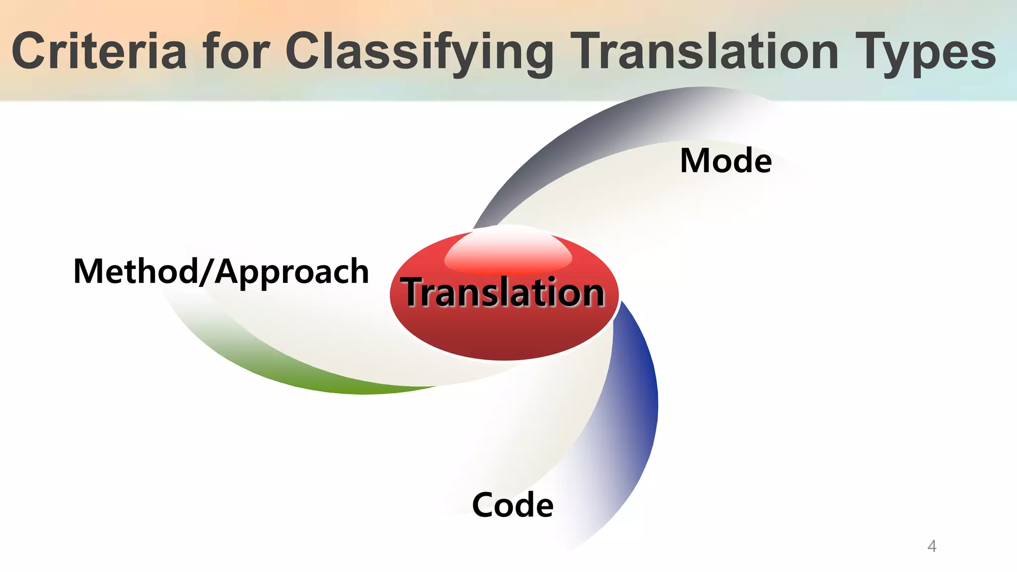 Translation theories | PPTX | Programming Languages | Computing