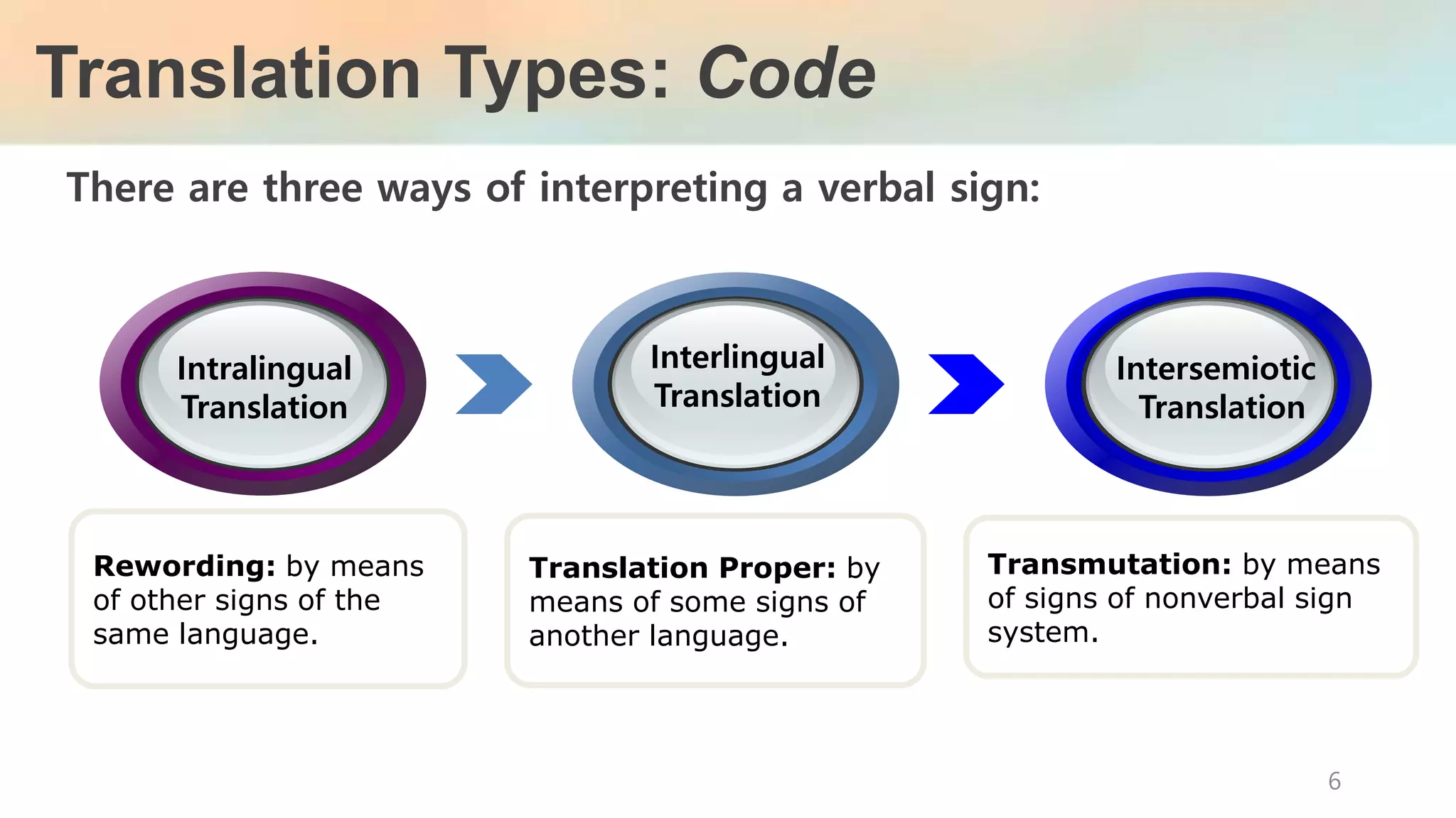 Translation theories | PPTX