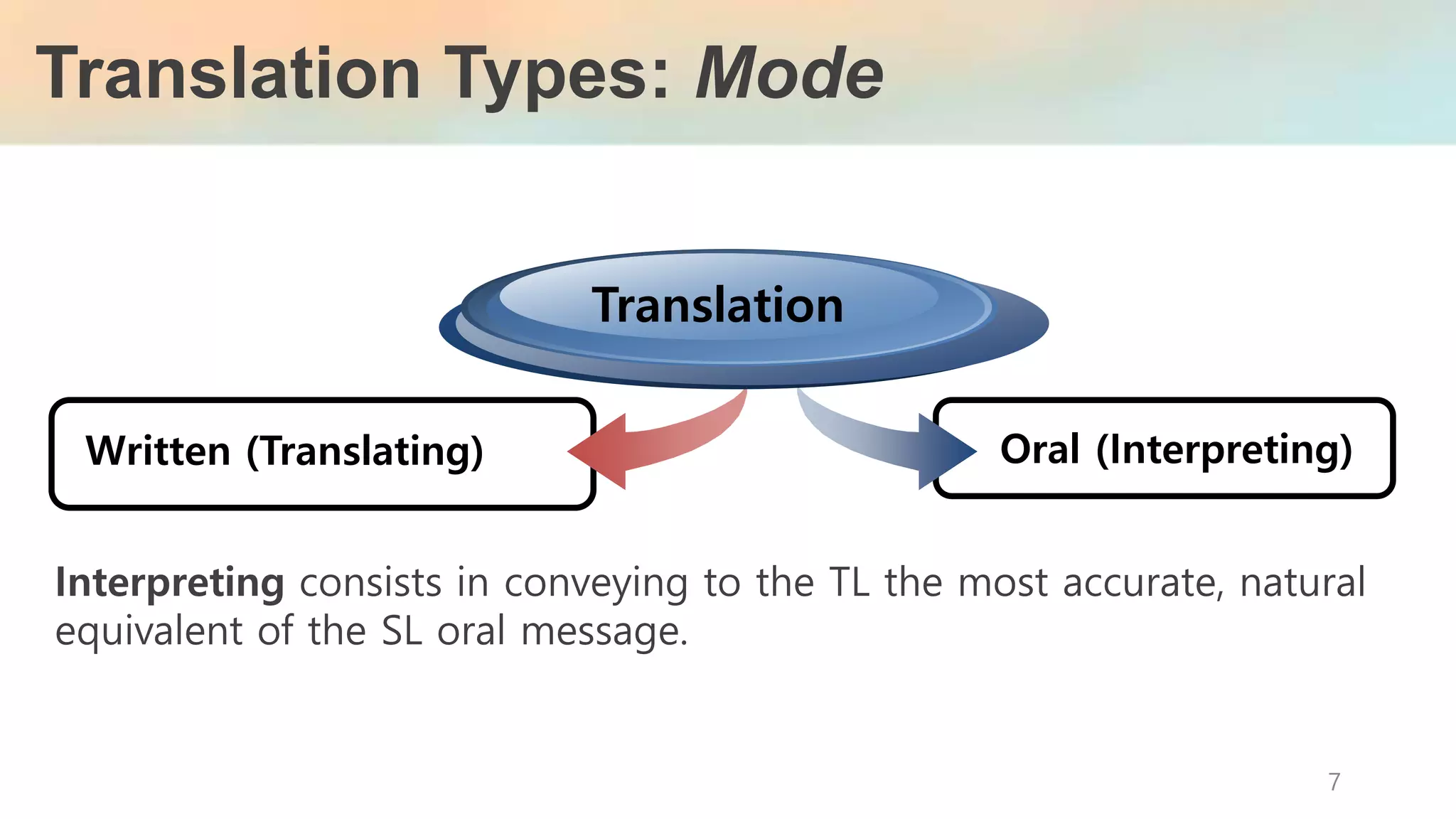 Translation theories | PPTX | Programming Languages | Computing
