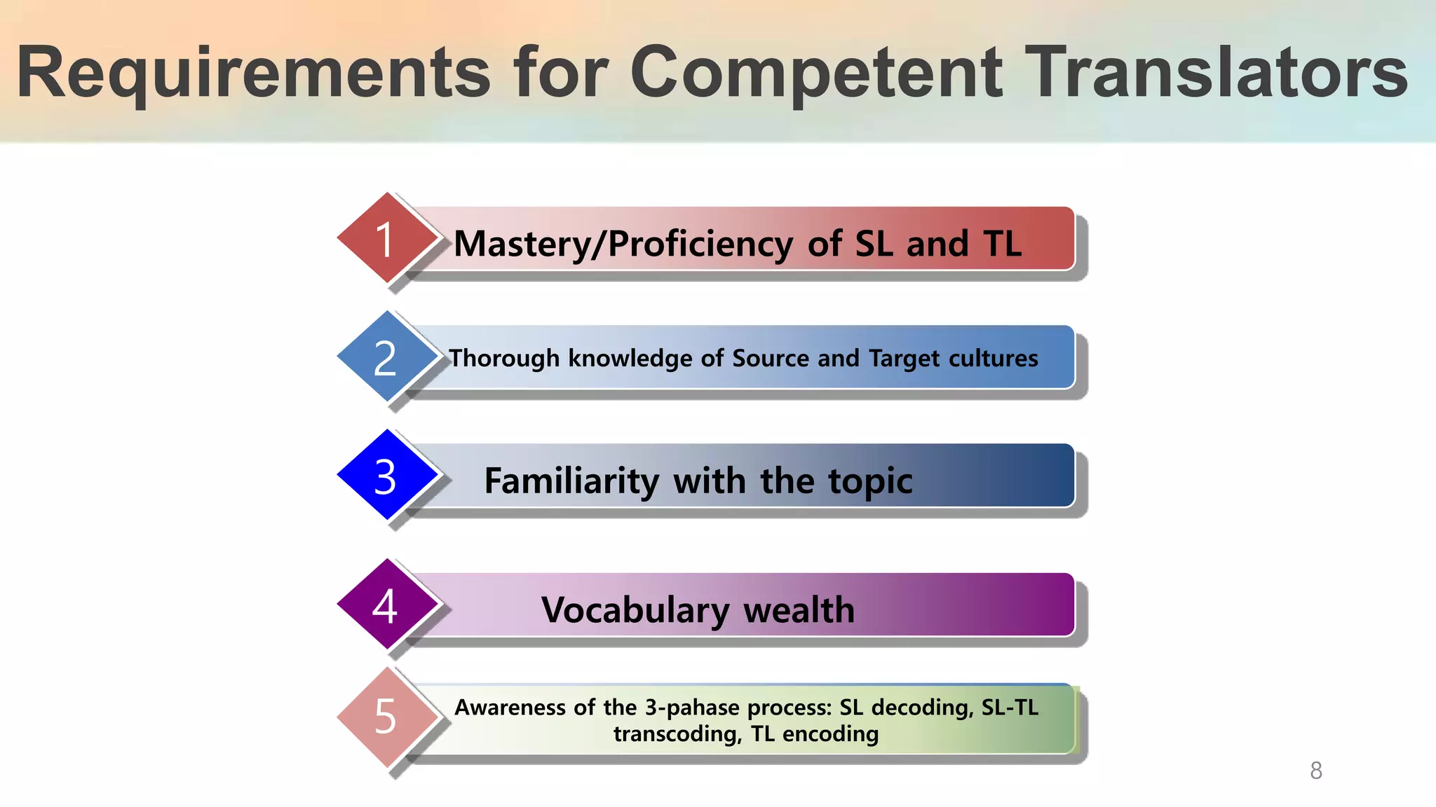 Translation theories | PPTX | Programming Languages | Computing