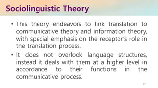 Translation theories | PPTX