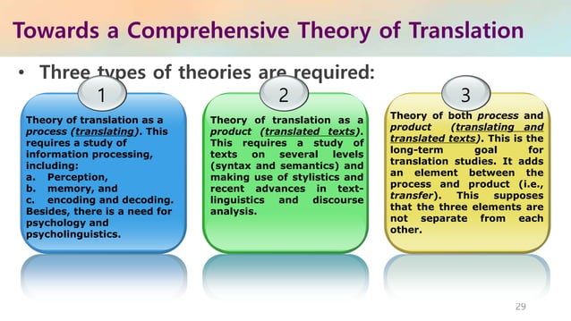Translation theories | PPTX | Programming Languages | Computing