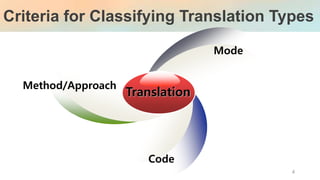 Translation theories | PPTX