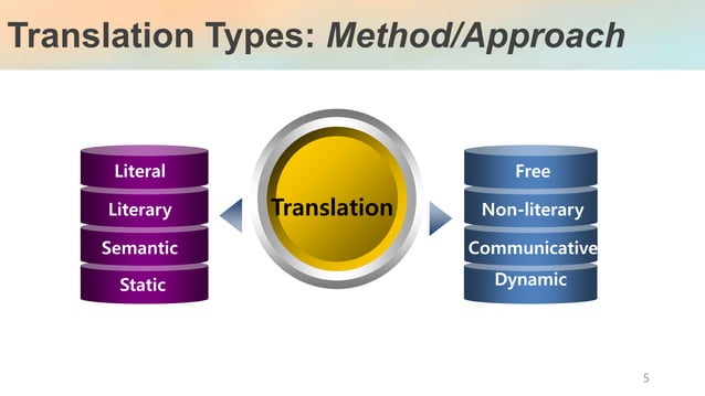 Translation theories | PPTX | Programming Languages | Computing