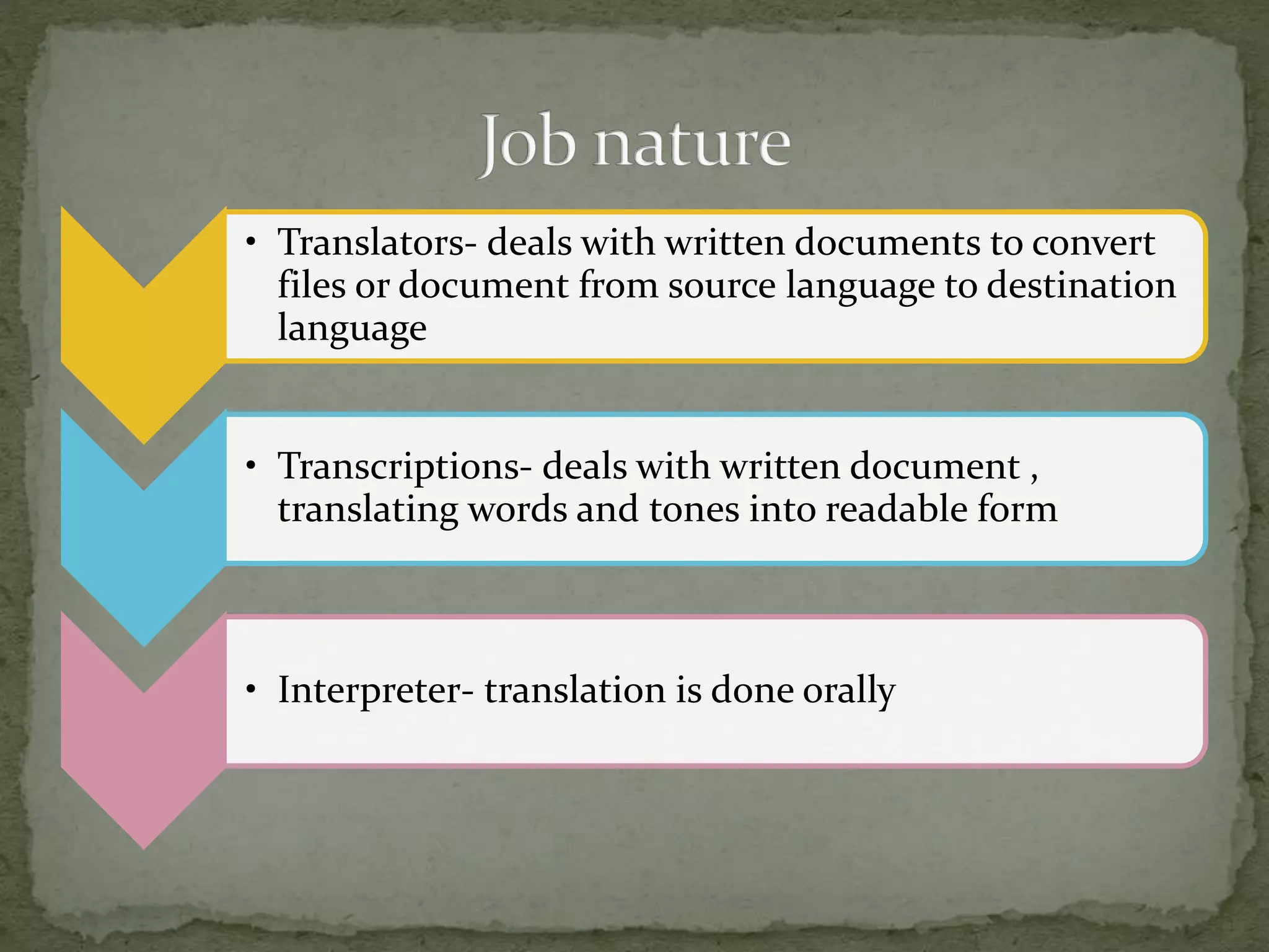 Translation, transcription and interpretation | PPTX