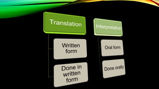 translation types in englishhhhhhhhh.pptx