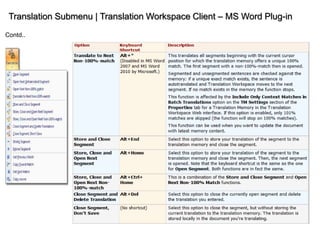 Translation Workspace | PPTX