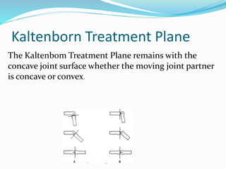 Translatoric Joint Play.pptx