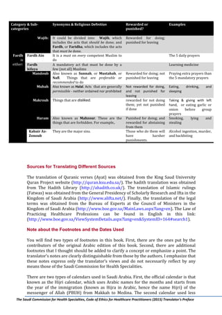 Translator'preface -Updated Version | PDF | Islam | Religion & Spirituality