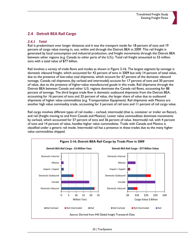 Translinked Regional Freight Study | PDF