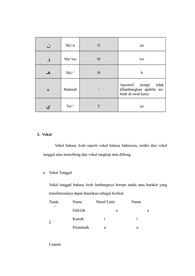 Transliterasi | PDF