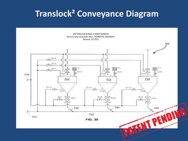 Updated Translock² Presentation by Double Crown Resources | PPTX
