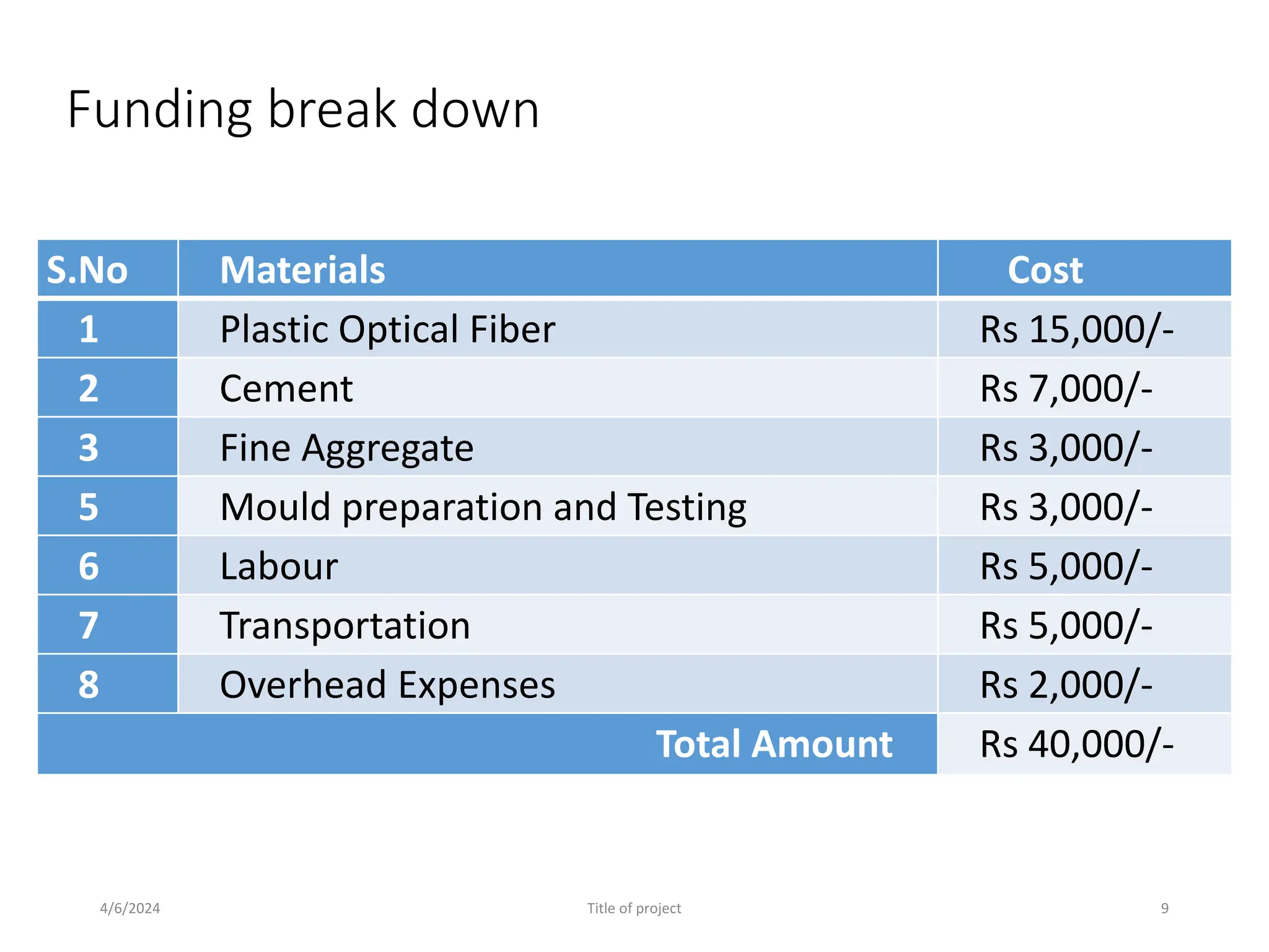 Translucent Concrete structure presentation | PPT
