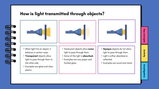 Translucent, Transparent or Opaque Lesson Presentation in Colourful ...