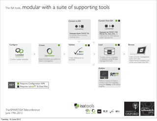 TranSMART ISA-june2012 | PPT