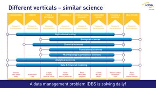 Bio-IT 2014: 'Capturing Value from Collaborative Research with the IDBS ...