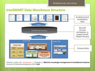 TranSMART presentation | PPTX