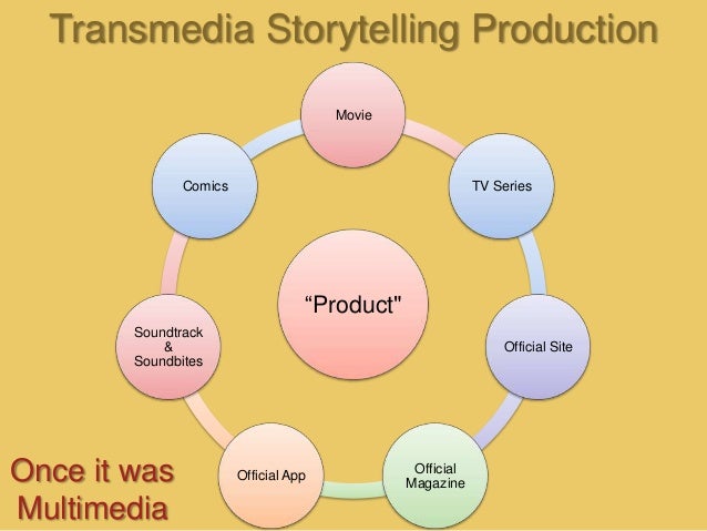 Transmedia Storytelling