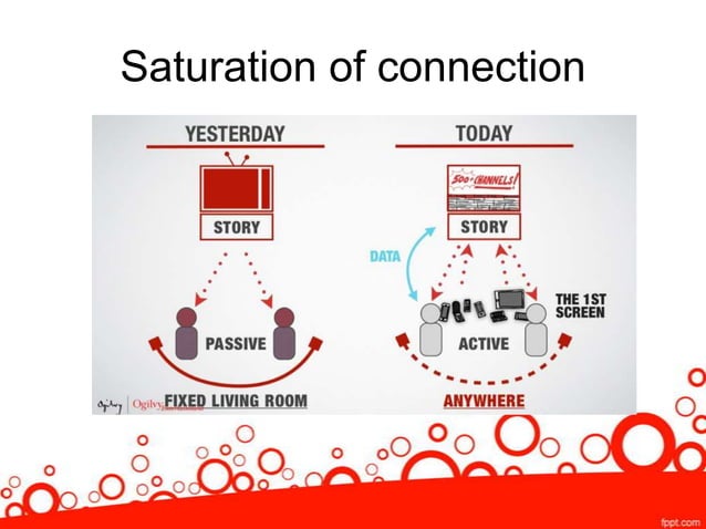 Transmedia Storytelling and Journalism | PPT