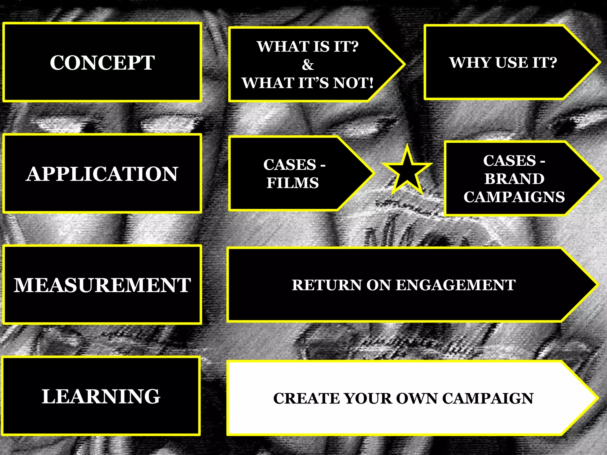 Transmedia Branding | PPTX