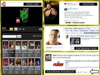 Transmedia Branding | PPTX
