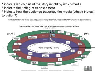 Transmedia storytelling - some basics | PPT