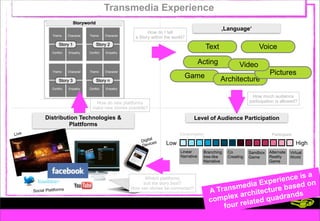 Transmedia Storytelling - An Introduction | PDF
