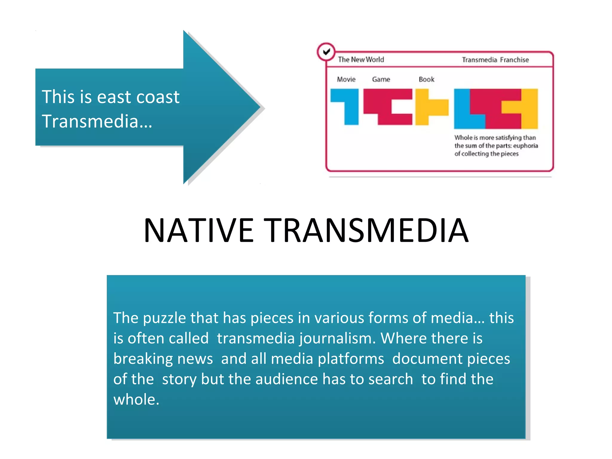 Transmedia story telling branch | PPT