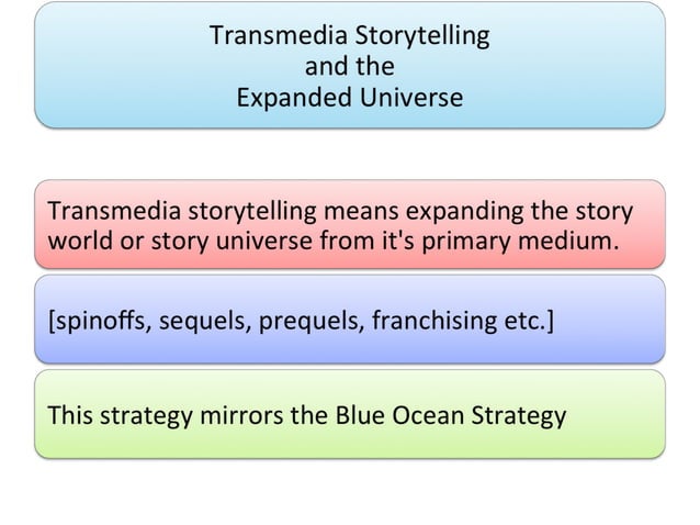 Transmedia story telling branch | PPT