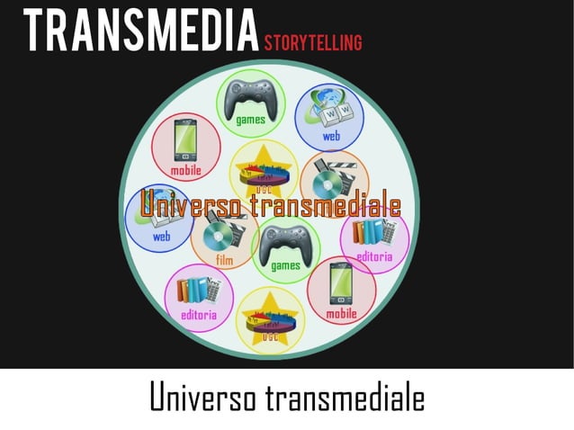 Transmedia Storytelling | PDF