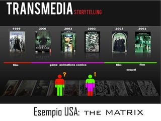 Transmedia Storytelling | PDF