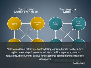 Transmedia storytelling @ GDD Roma #8 | PPT