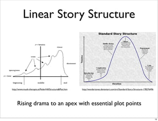 Transmedia Zurich: Narrative and Story Structure in Games and Media | PPT