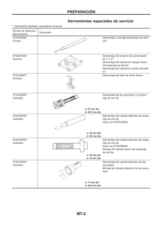 Transmicion manual | PDF