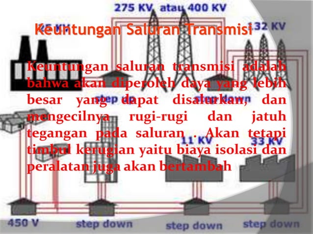 JARINGAN TRANSMISI LISTRIK | PPTX
