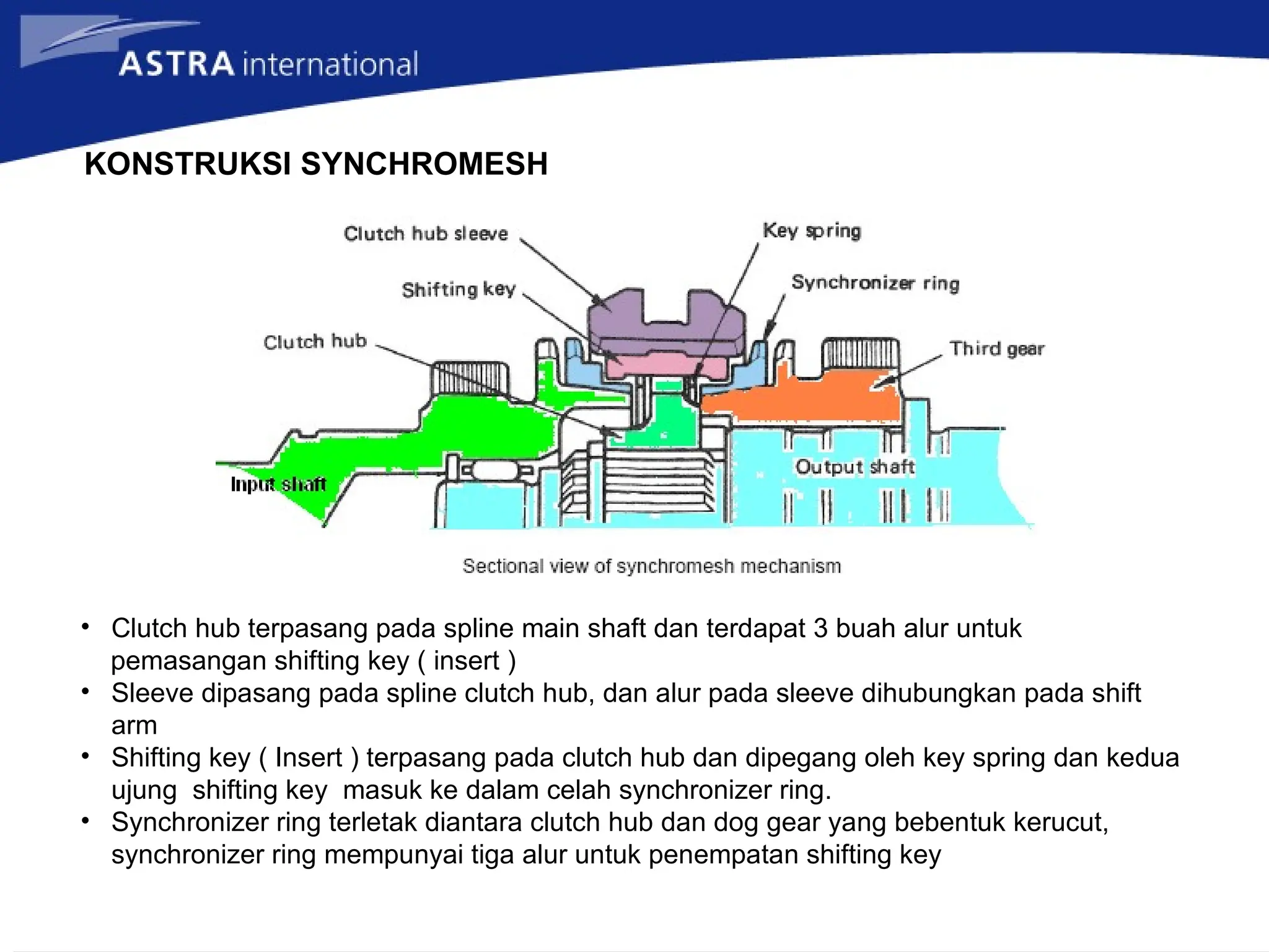 transmisi salah satu bagian dari sistem pemindah tenaga.ppt