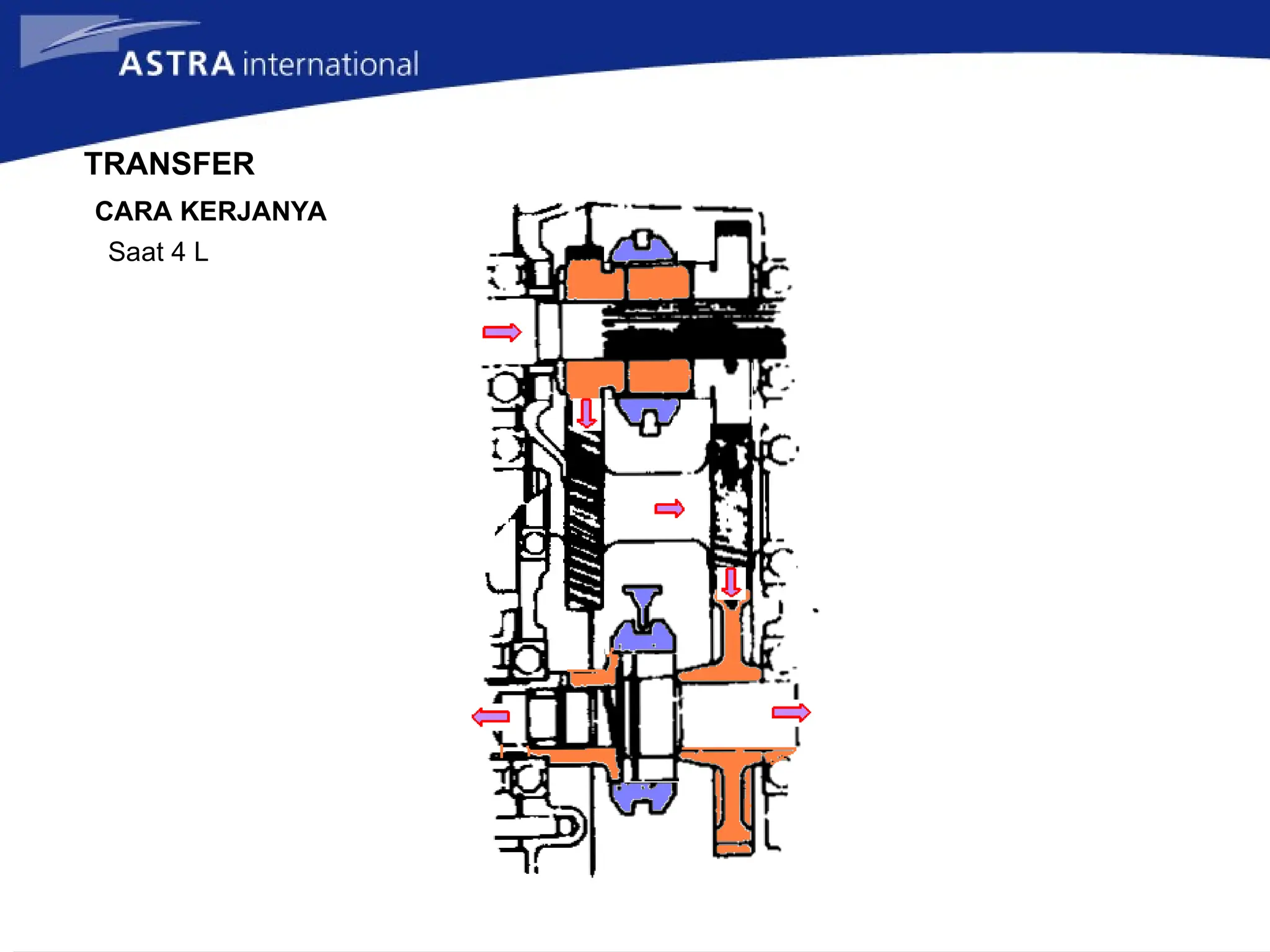 transmisi salah satu bagian dari sistem pemindah tenaga.ppt