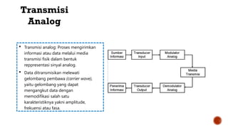 Proses transmisi data Analog dan digital | PPTX