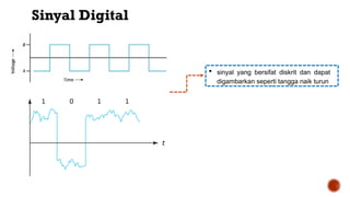 Proses transmisi data Analog dan digital | PPTX