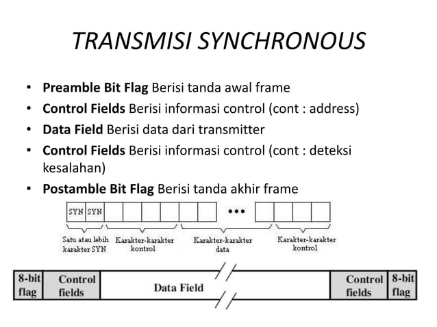 Transmisi asynchronous dan synchronous | PPT